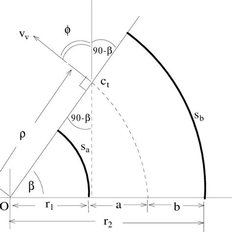 Differential Steering Download Scientific Diagram