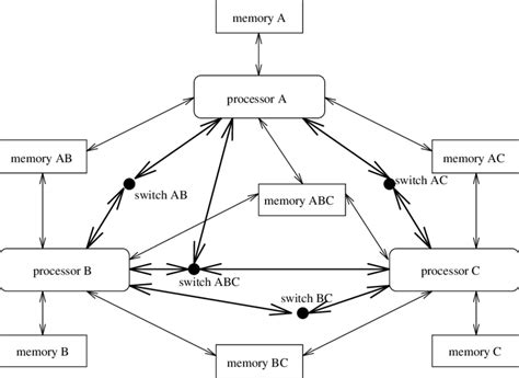 1 Orthogonal Scheme For The Most General Architecture Download