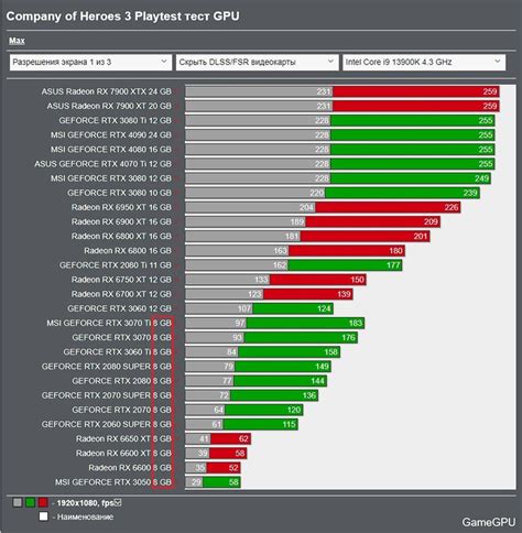 8GB VRAM Not Enough And 10 12 Page 88 AnandTech Forums