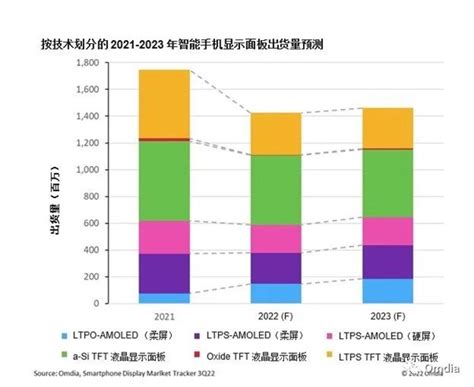 顯示產業如何挺過2023年市場「低迷陰霾」？ 電子工程專輯