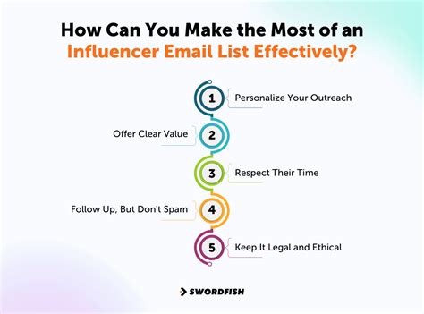Influencer Email List To Open The Door To Powerful Brand Collaborations In 2024