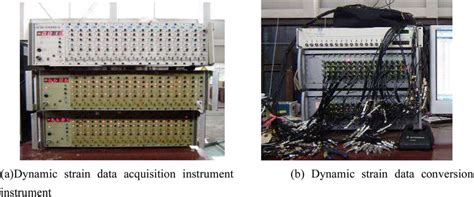 test data acquisition system download scientific diagram
