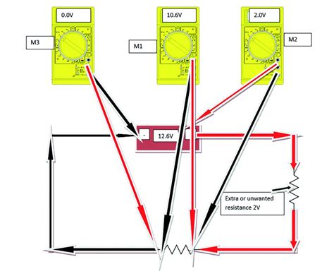 Voltage Drop Circuit Testing Part Two Autotechnician Servicing