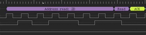 b91 driver sdk telink documents