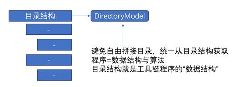 Cleancode1 编写干净清晰的 Python 代码的一种通用模块设计 Ffl 博客园