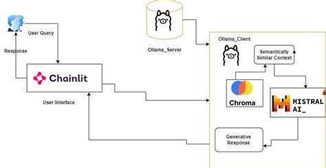 Function Calling In Llm Function Calling Is The Ability To By