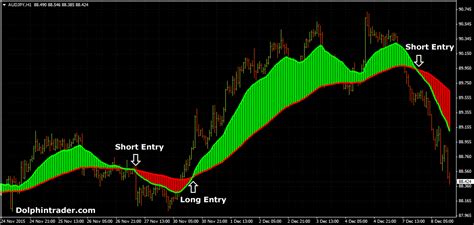 Best Forex Strategy