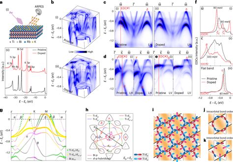 Orbital Selective Doping Effect And Dp Hybridization In Rbti3bi5 A