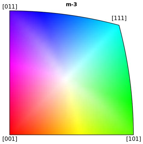 inverse pole figures — orix 0 14 dev0 documentation