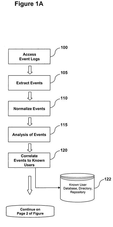 Misuse Detection Patented Technology Retrieval Search Results Eureka