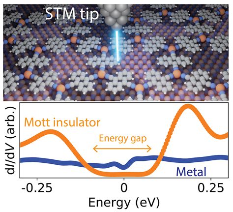 when does a conductor not conduct switching a 2d metal organic framework from an insulator to a