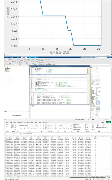 Matlab 基于粒子群优化算法优化堆叠去噪自编码器pso Sdae的数据分类预测 Csdn博客