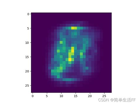 随机森林特征重要性（variable Importance）评估方法 Csdn博客