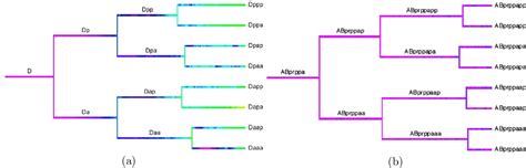 Figure 1 From A Geometric Statistic For Quantifying Correlation Between