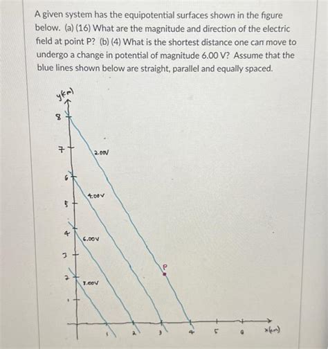 Solved A Given System Has The Equipotential Surfaces Shown Chegg