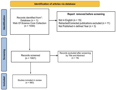 Charting The Growth Of Text Summarisation A Data Driven Exploration Of Research Trends And