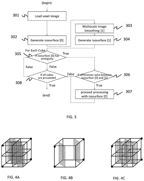 Isosurface Generation Method And Visualization System Eureka