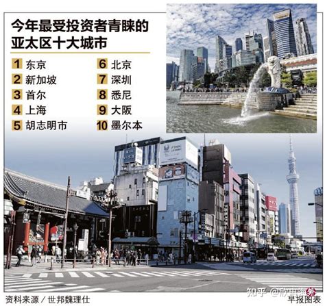 新加坡是亚太区第二最受投资者青睐 知乎