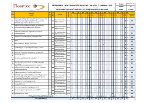 Programa De Capacitaciones 2022 Flosytec Pdf Seguridad Y Salud