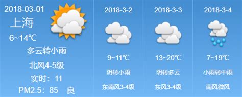 GitHub BestCindy Weather Forecast Some Small Practice Projects