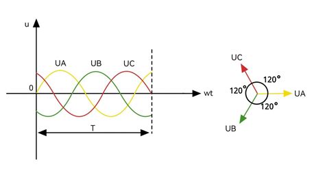 What Is The Carrier Frequency Of A Frequency Converter And How Is It Set Usfull
