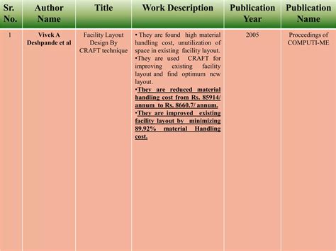 Plant Layout Optimization In Crane Manufacturing Using Craft And Slp Pptx