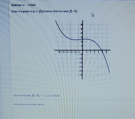 Solved Given The Graph Of Y F X Below Find The Value Chegg
