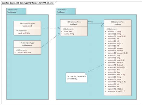 Wer Ist Der Optimale Java Bean Mapper Frank W Rahn