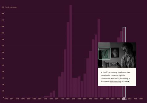 Tracking The Lenna Image Where History Meets
