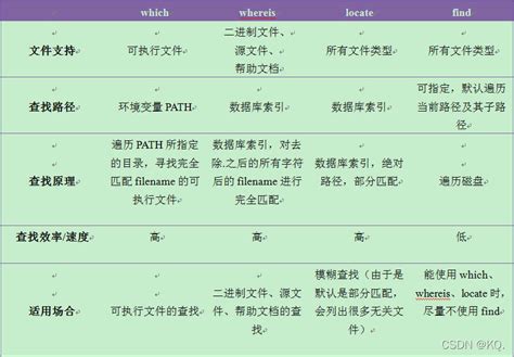 unix linux期末复习考试试题 unix选择题 csdn博客