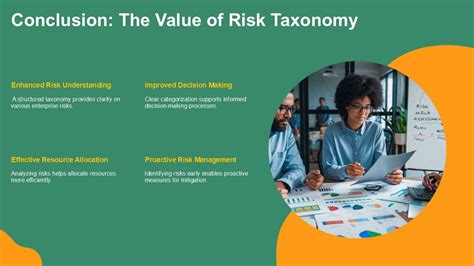 Levels And Categories Of Enterprise Risk Taxonomy Ppt Information At