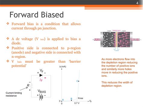 Diode V I Characteristic Ppt