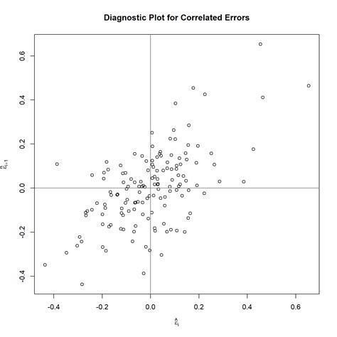 generalized least squares regression charles holbert