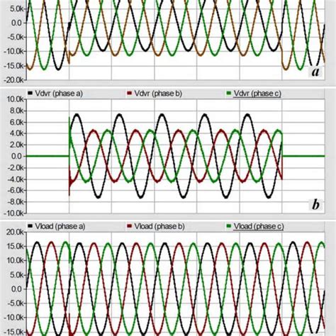 Voltage Sag With Phase Variation Of Grid Voltage A Grid Voltage Download Scientific