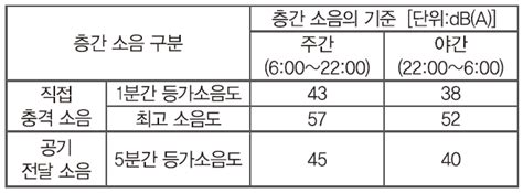 60호 층간소음 측정 및 상쇄를 통한 이웃사랑 프로젝트 Ntrexgo 디바이스마트 엔티렉스 컨텐츠 통합 사이트