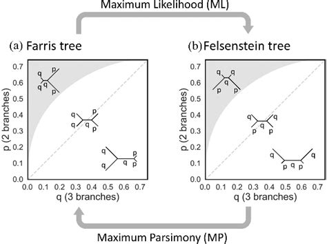 Figure 1 From Learning From An Artificial Neural Network In