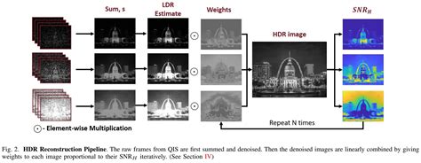 Image Sensors World Limits Of Hdr Imaging With Quanta Image Sensors