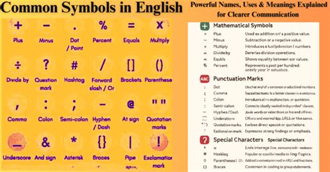Common Symbols In English Powerful Names Uses And Meanings Explained