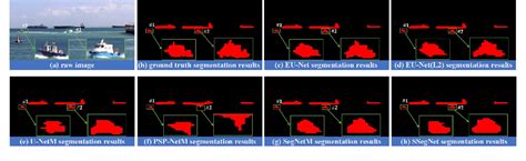 Figure 1 From Pixel Wise Ship Identification From Maritime Images Via A Semantic Segmentation