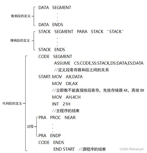 微机原理笔记 Csdn博客