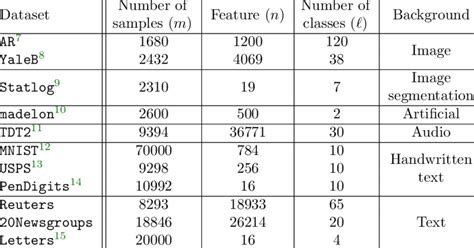 summary of test data sets in example 4 3 download scientific diagram
