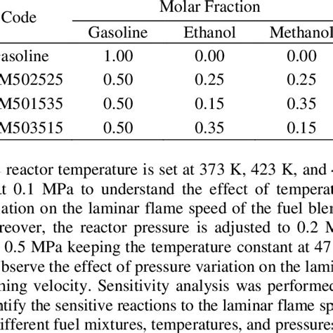 Engine Torque Volumetric Efficiency Chart Download Scientific Diagram