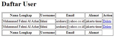 Membuat Fungsi Delete Record Menggunakan Codeigniter Blogna Urang Lebak Cidolog