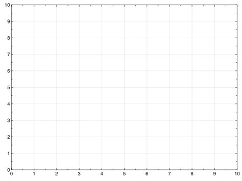Makie Is It Possible To Draw Major And Minor Ticks On All Four Axes General Usage Julia