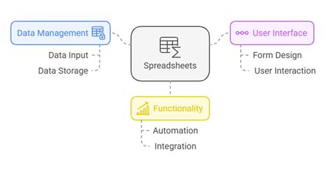 Do You Want To Turn Your Spreadsheets Into Smart Applications Dhumi