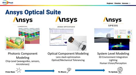 simutech group optics and photonics on linkedin enabling optics