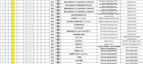 整车试验项目清单，整车dvp模型，包含整车、系统及零部件 耐久性dvp矩阵 Csdn博客