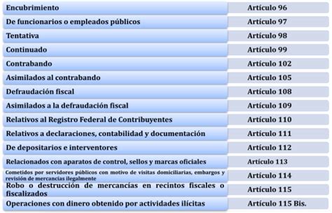 Unidad 5 Infracciones Y Delitos Fiscales