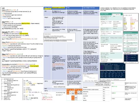 Finals Cheatsheet Summary Programming Methodology HOF Sum Sum Term