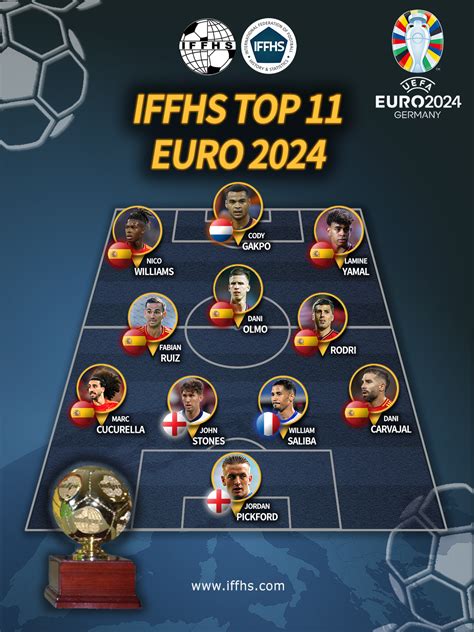 Iffhs მ ევრო 2024 ს თავისი სიმბოლური წარადგინა Adjarabet Arena